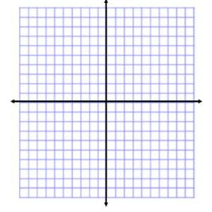 coordinate graphs - Layers of Learning